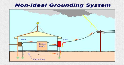 Ilmu Tehnik Kelistrikan: Cara memasang Grounding pada bangunan gedung