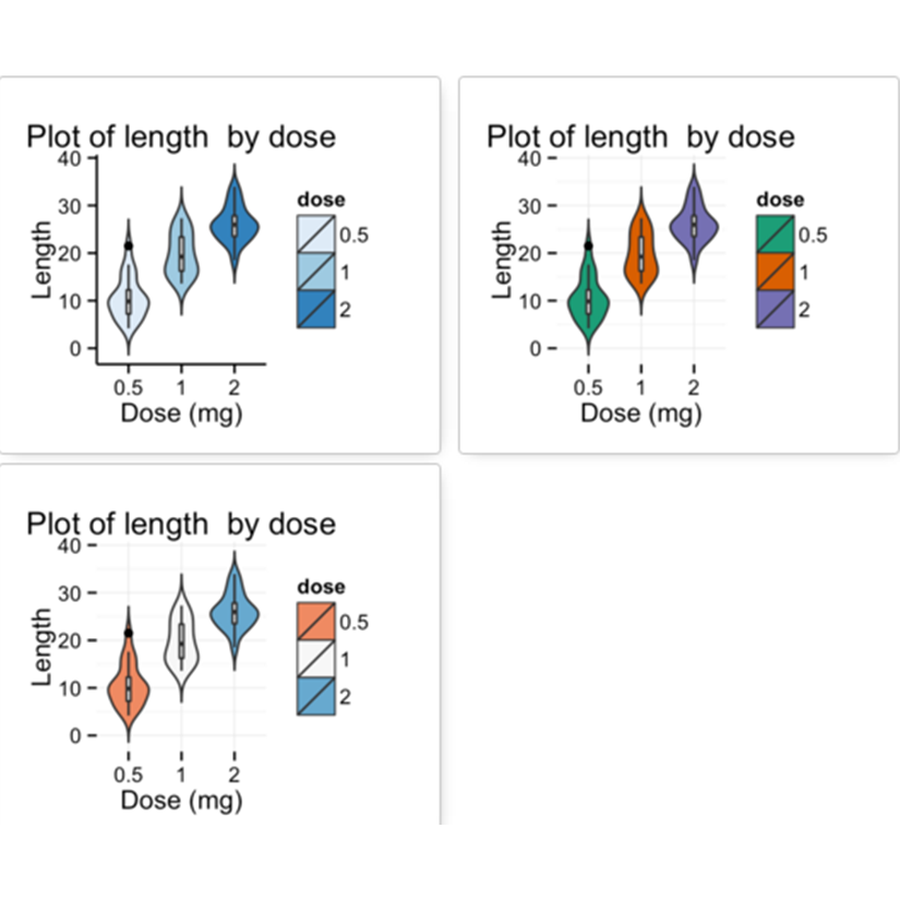 PENGANTAR KOMPUTASI MODERN: Violin Plot - Grouped Plot with Split Violin