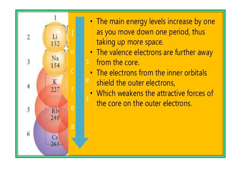 Grade 11: CHAPTER 8 THE PERIODIC TABLE CHEMICAL PERIODICITY SEMESTER 2
