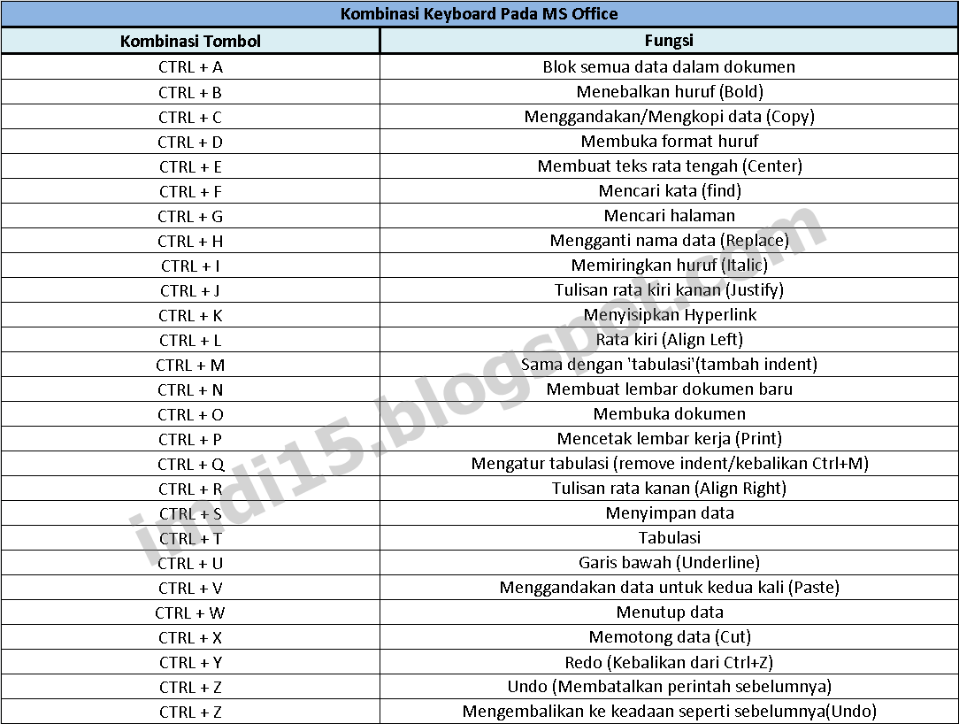 Daftar Kombinasi Keyboard (Shortcut Keyboard) - Imdi15