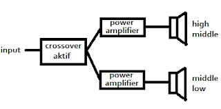 mengenal jenis crossover, fungsi, dan cara memasangnya