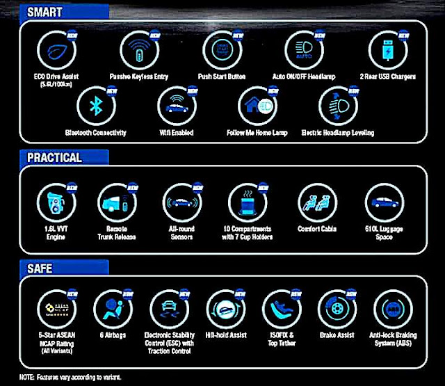 Model Proton Persona Baru 2016 - BinMuhammad