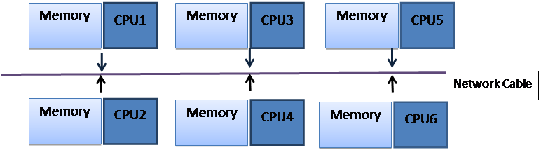 Parallel Computation Mpi Vs Openmp A Short Introduction Plus Comparison Parallel Computing