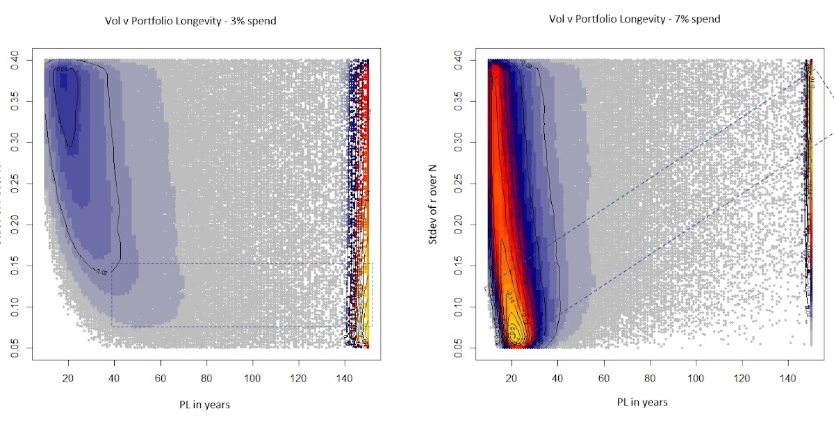 Rivershedge Volatility And Stochastic Portfolio Longevity