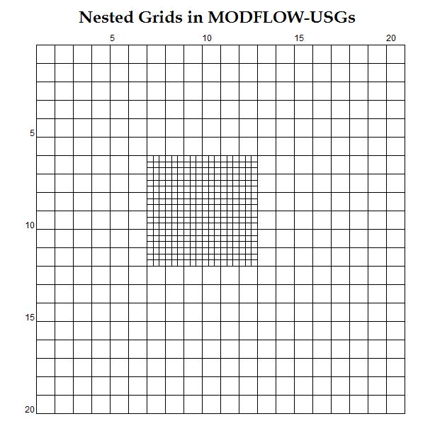 Groundwater Modeling Blog Modflow Usgs