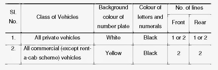 ANPR Day 2: Types of Number Plate