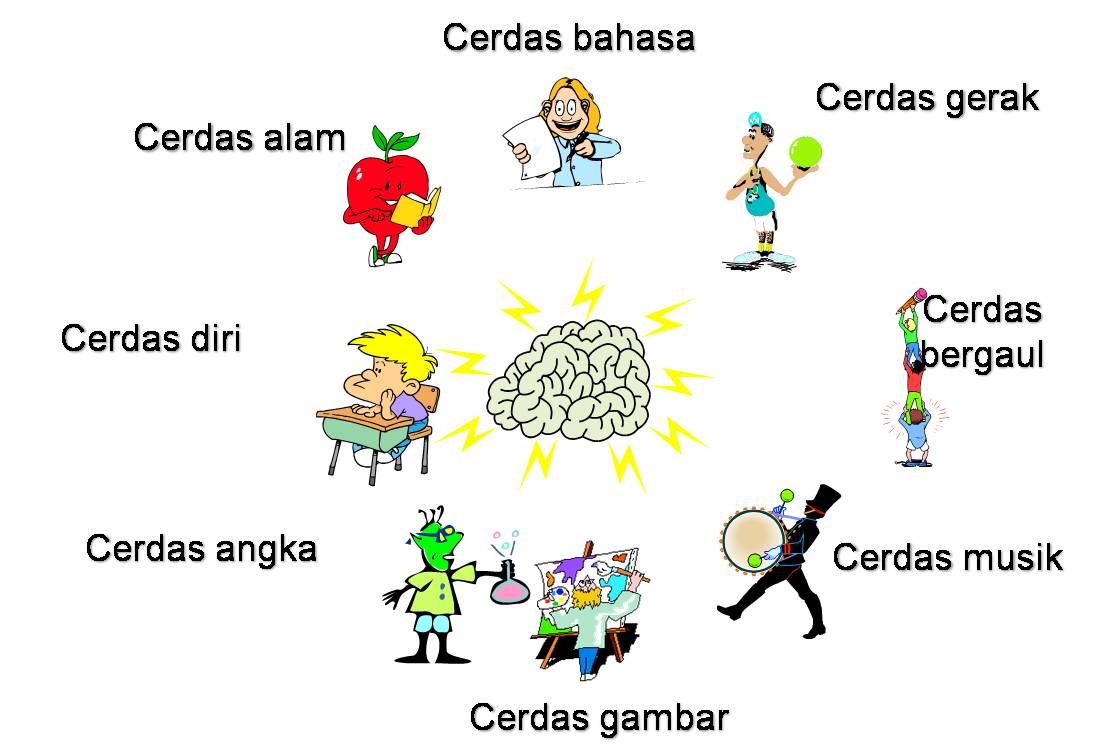 Komarenzu Kecerdasan Linguistik verbal komarenzu-kecerdasan-linguistik-verbal