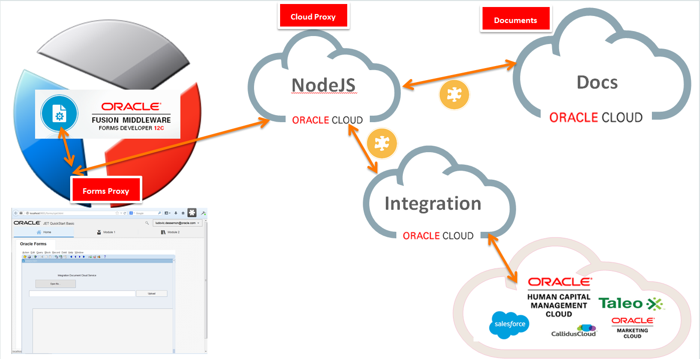 Ludovic Dessemons Blog How To Modernize An Oracle Forms Application
