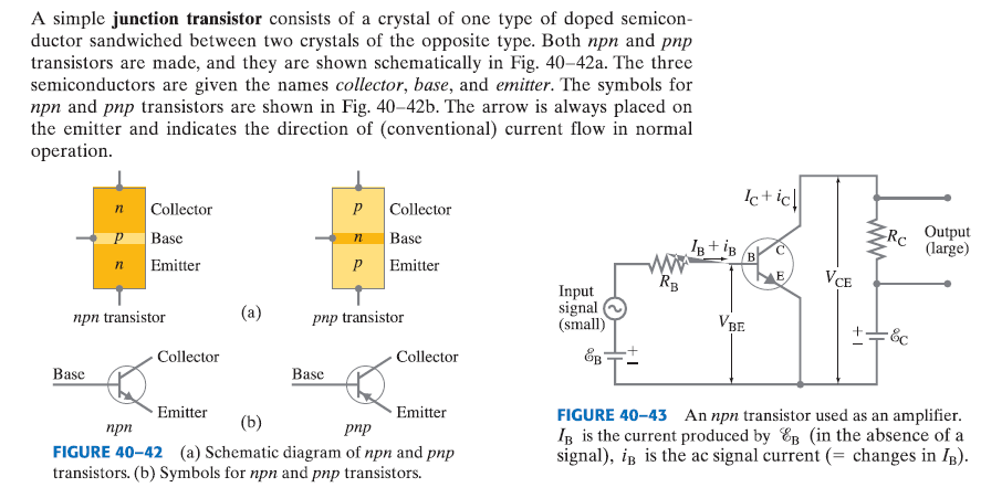 Science Visualized: Transistors and Integrated Circuits