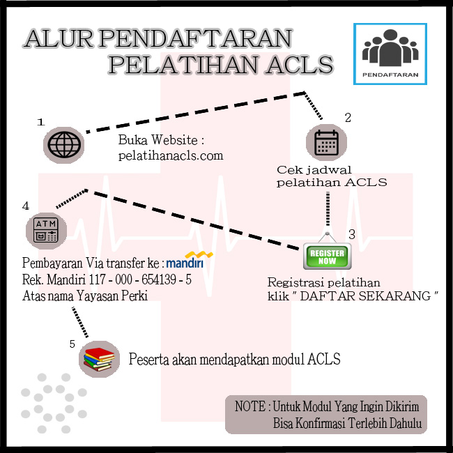PENDAFTARAN PELATIHAN ACLS: 2018
