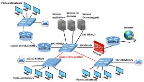 Introduction à l'architecture des réseaux