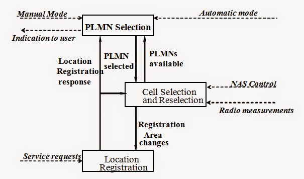 Telecom knowledge and experience sharing: Random Access Special Topic