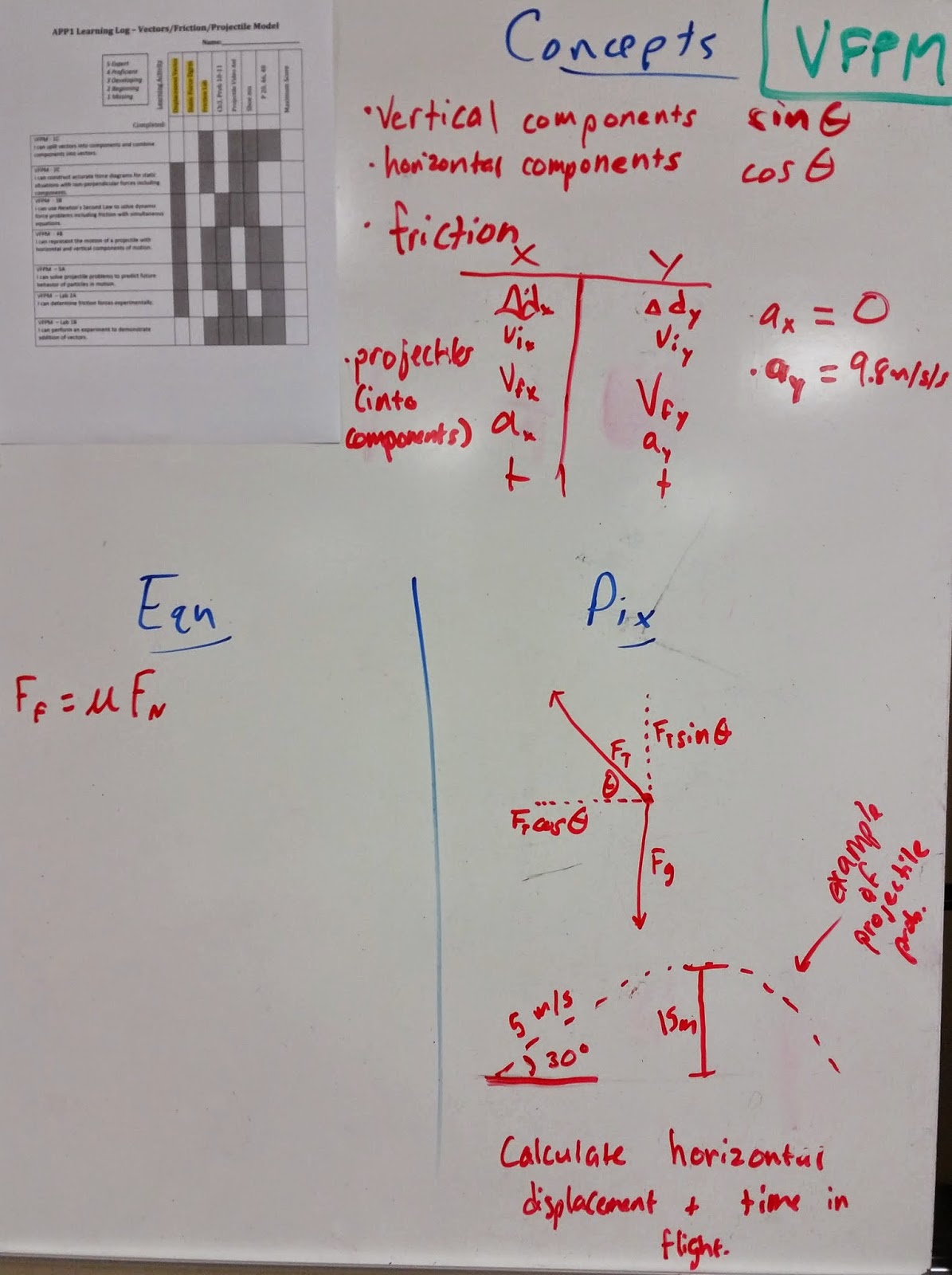 Scarlet AP Physics 1: AP Exam Review Whiteboards