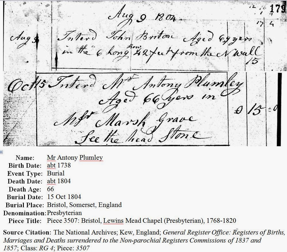 The family history of the Chins and Haddocks in Australia: Chin-Haddock ...