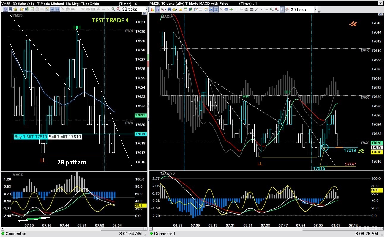 Sharpshorts Day Trading : TEST or PRACTICE trades...enhance your 'feel'