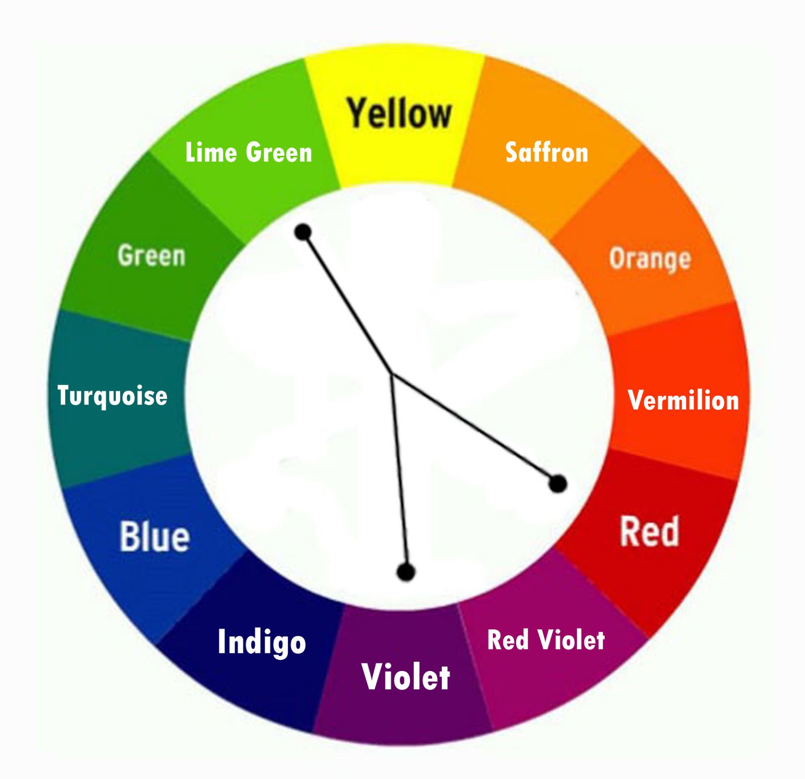 81+ Kombinasi Warna Yang Saling Berdekatan Dalam Lingkaran Warna Disebut