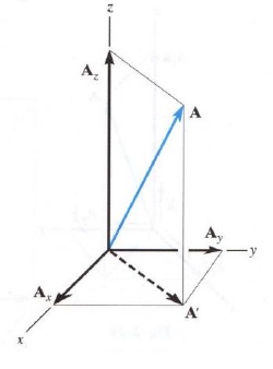 ESTATICA: ANGULOS Y COMPONENTES DE VECTORES EN 3D