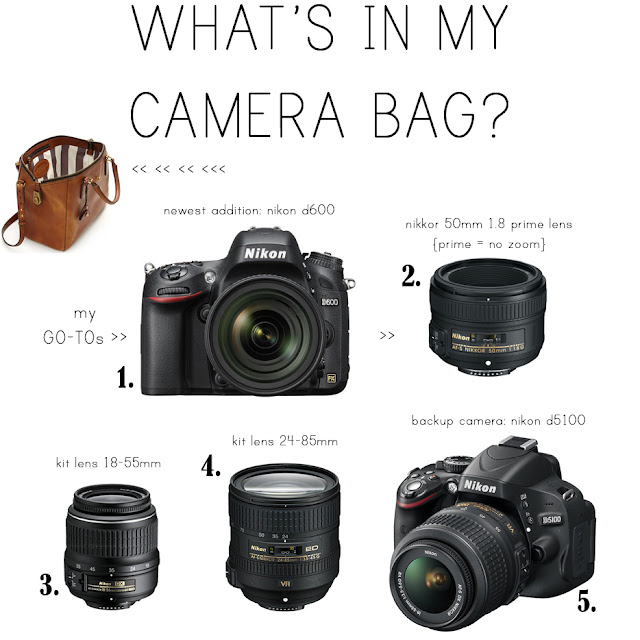 Five Foot Seven: a look inside my camera bag