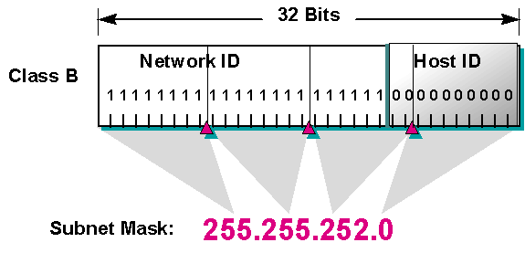 Networking Security: IP SUBNETTING EXPLANATION WITH IP CALCULATOR (ALL ...