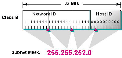Networking Security: IP SUBNETTING EXPLANATION WITH IP CALCULATOR (ALL ...