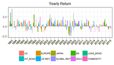 Henry's Quantopia: asset_data 데이터 업데이트 및 plot 라인 업데이트