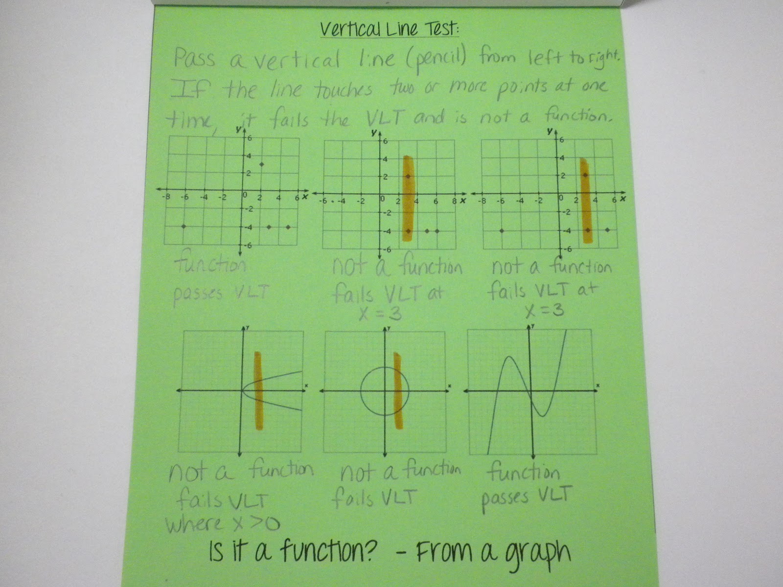 i is a number: Functions, Domain, and Range Foldable