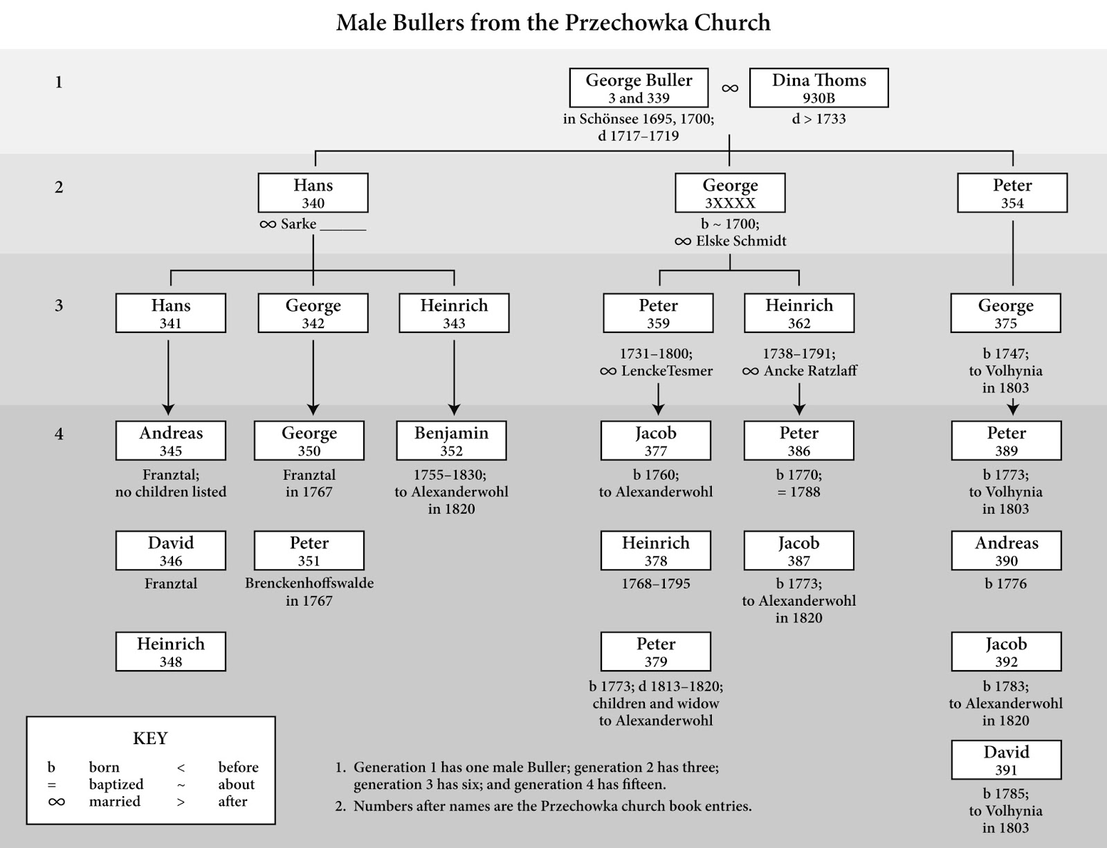 BULLER TIME: Brenkenhoffswalde in Neumark 2
