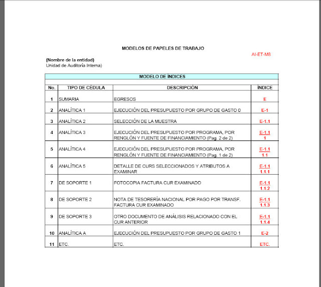 Aprendiendo Auditoria Gubernamental: Ejemplo de Papeles de Trabajo ... Aprendiendo Auditoria Gubernamental: Ejemplo de Papeles de Trabajo ...