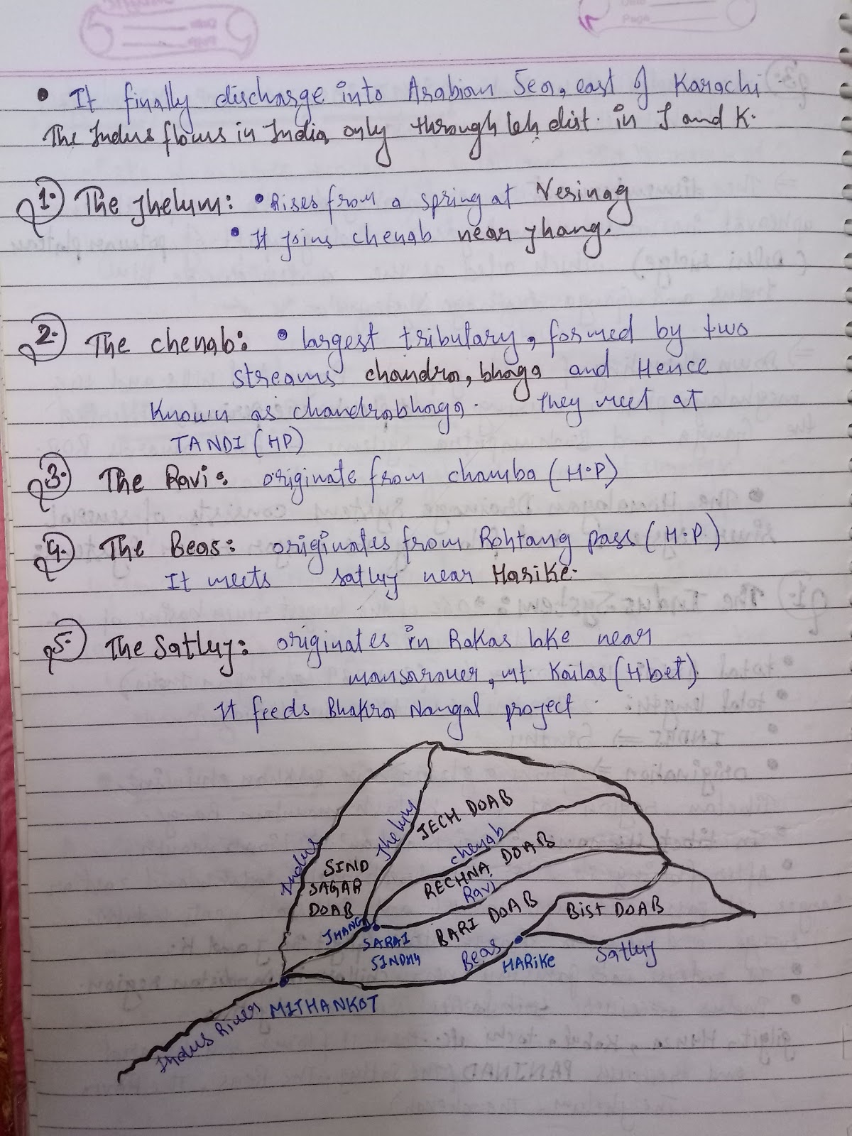 Handwritten Notes of DRAINAGE - chapter 3- class 11th- geography