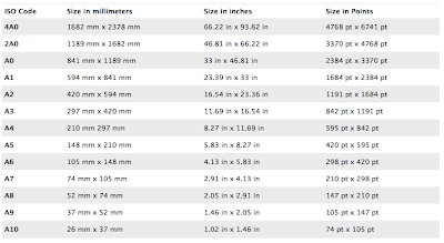 Design Context: What is design for print? Paper sizes/formats