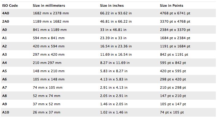 Design Context: What is design for print? Paper sizes/formats