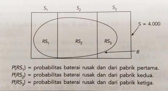 Info Statistika : STATISTIKA - PROBABILITAS MARGINAL, PERMUTASI, KOMBINASI