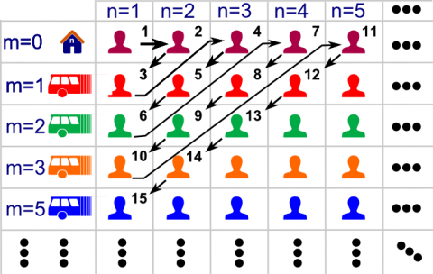 Pi=3.141592...: El Hotel de Hilbert