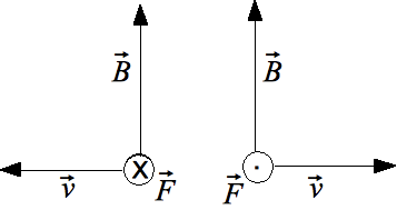 PHYSIC LESSONS: ΔΥΝΑΜΗ ΠΟΥ ΑΣΚΕΙ ΤΟ ΜΑΓΝΗΤΙΚΟ ΠΕΔΙΟ ΣΕ ΚΙΝΟΥΜΕΝΟ ΦΟΡΤΙΟ