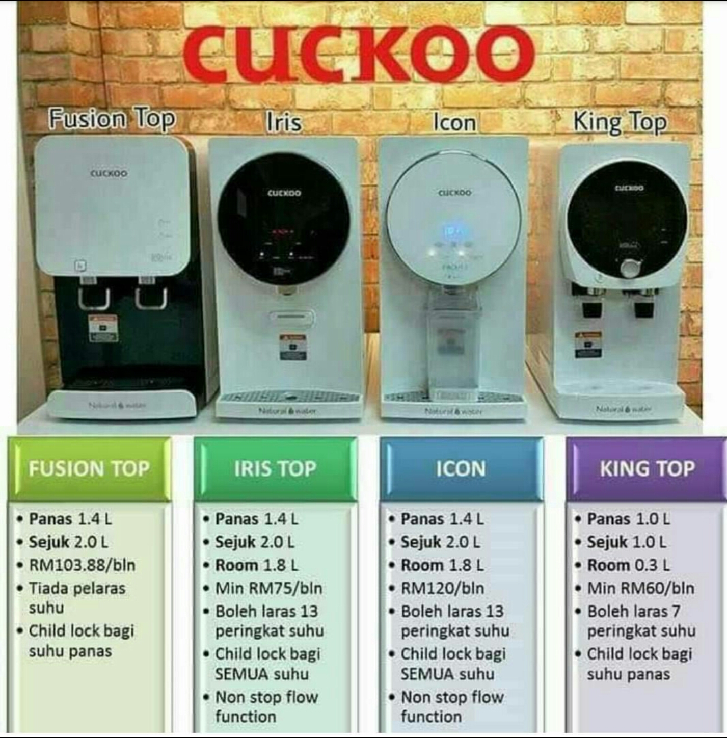 Penapis Air Cuckoo: Cuckoo water purifier : Perbezaan Iris Top dan Icon