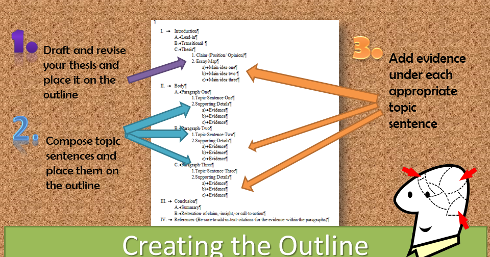 Outlining an Essay