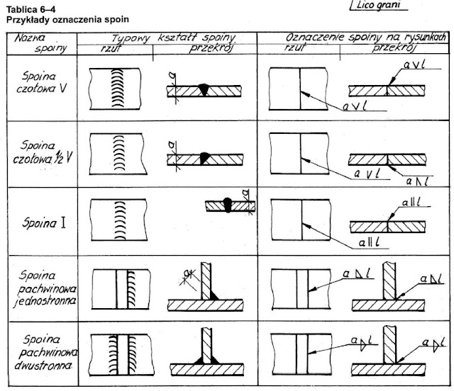 Konstruktor ZST Kolbuszowa: Oznaczenie połączeń na rysunku