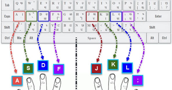 Maneshdarkunde.blogspot.com: युनिकोड म्हणजे काय?