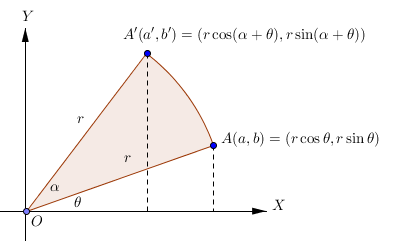 Transformasi Geometri - Rotasi - Tak Ada Dikotomi