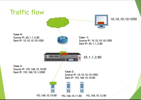 DevOps and Middleware Engineering: BIG IP F5 Material