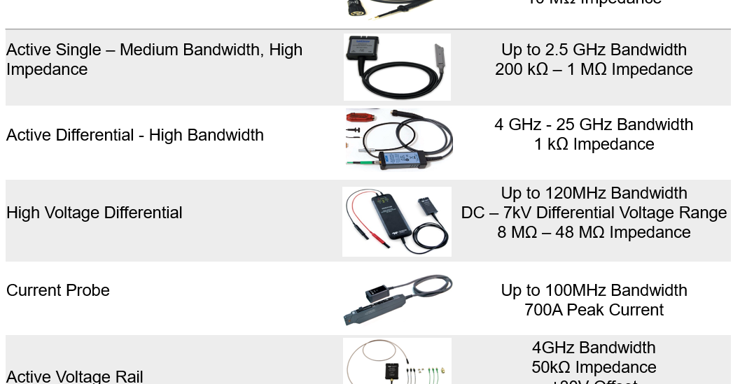 Test Happens - Teledyne LeCroy Blog: Probing Techniques and Tradeoffs ...