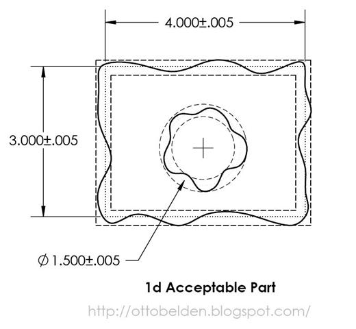 Going's on of Otto's Pastimes: GD&T: Maximum and Least Material ...