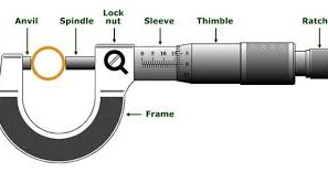 Bagian Bagian Mikrometer Sekrup Beserta Fungsinya Lengkap - Biologizone