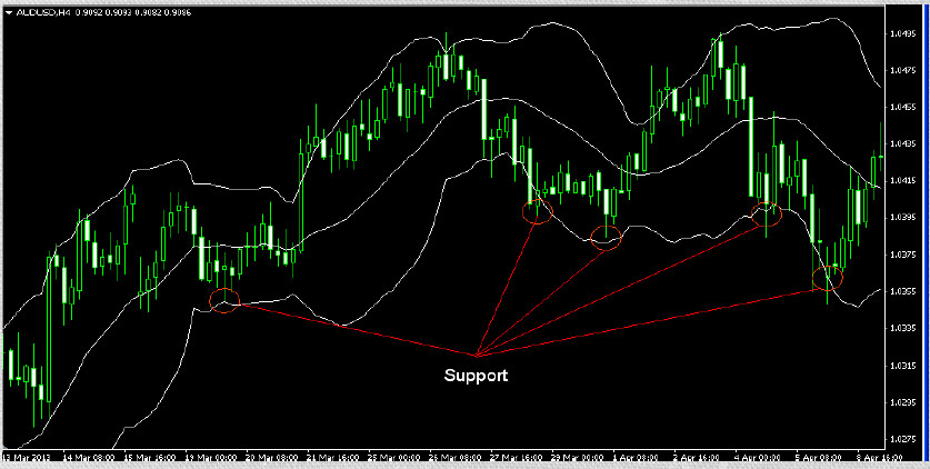 bbma: bbma trading in English