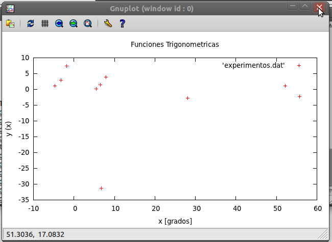 Trabajos octavo: Laboratorio ejercicio 1: Tutorial gnuplot