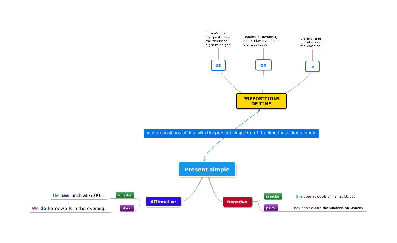 E4success: Present Simple + Prepositions of Time