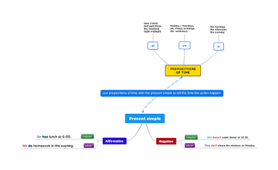 E4success: Present Simple + Prepositions of Time
