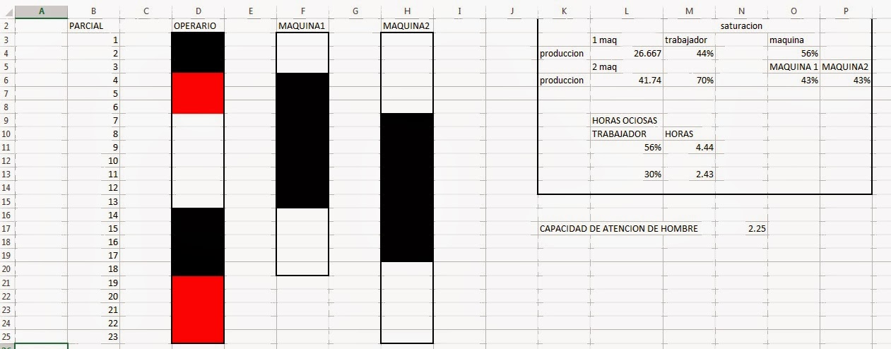 Estudio del Trabajo: DIAGRAMAS DE ACTIVIDADES MÚLTIPLES