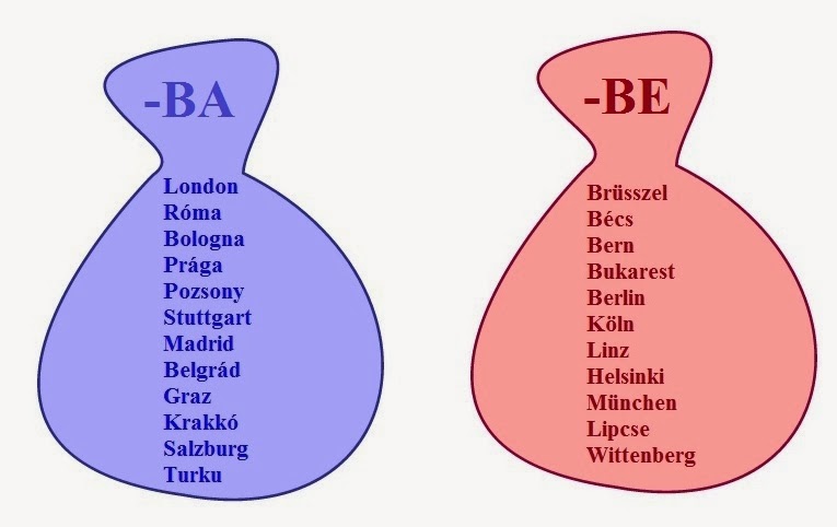 Nyelvtani táblázatok magyarázatokkal ~ Magyar nyelvtanfolyam kezdőknek ...