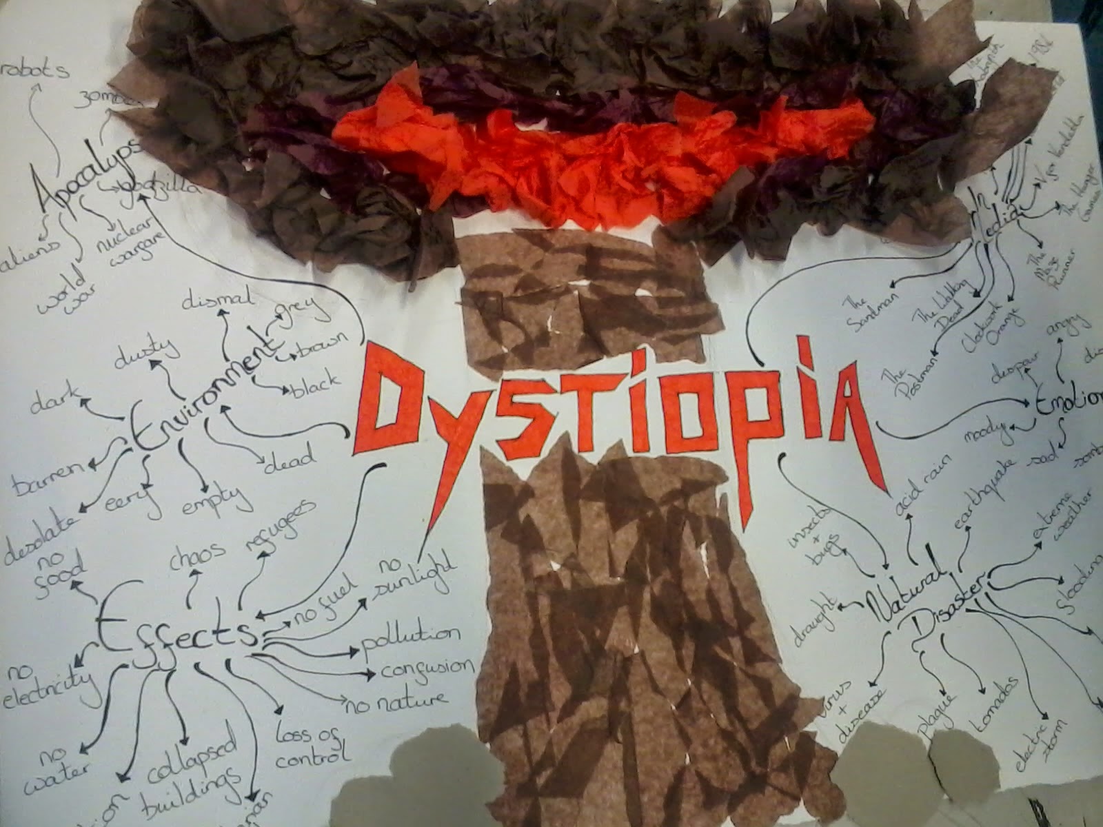 UAL YrOne Animation: Dystopia Mind Map